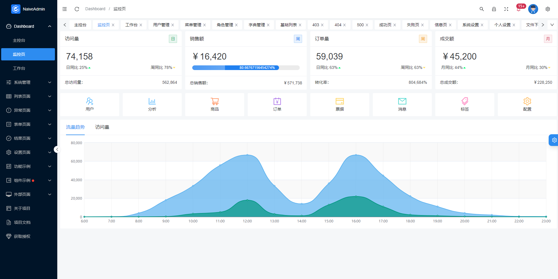 Naive Admin 多生态中后台框架，全面的系统配置，优质模板，常用组件，真正一站式开箱即用