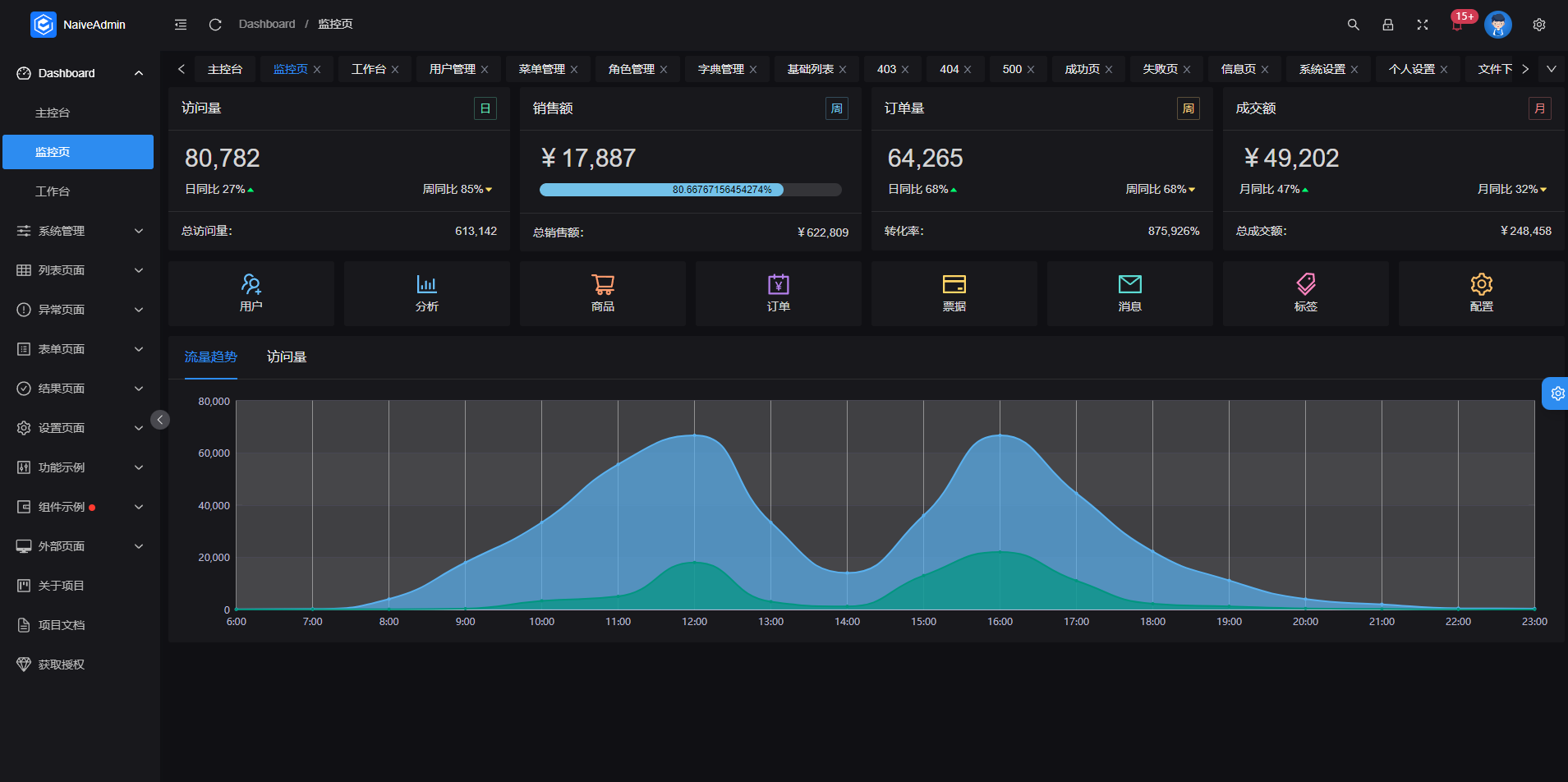 Naive Admin 多生态中后台框架，全面的系统配置，优质模板，常用组件，真正一站式开箱即用